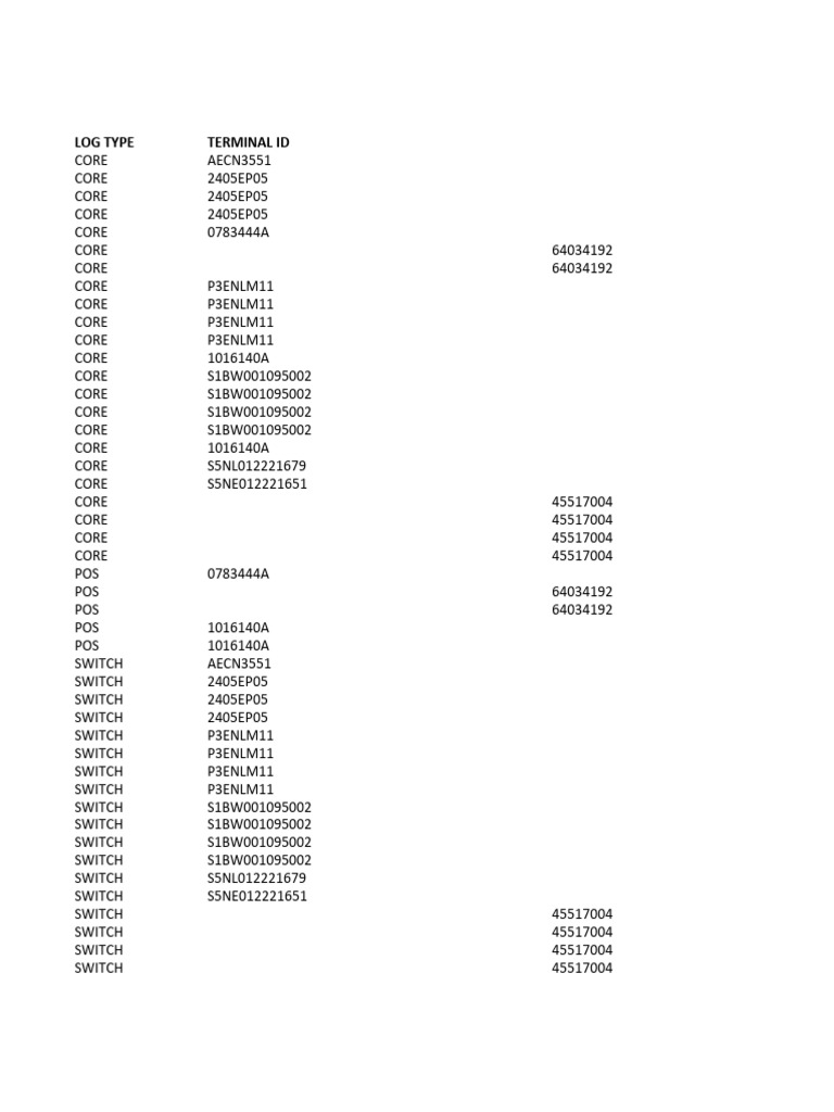 ATM IAlerts Transaction Logs | PDF | Emv | Debit Card