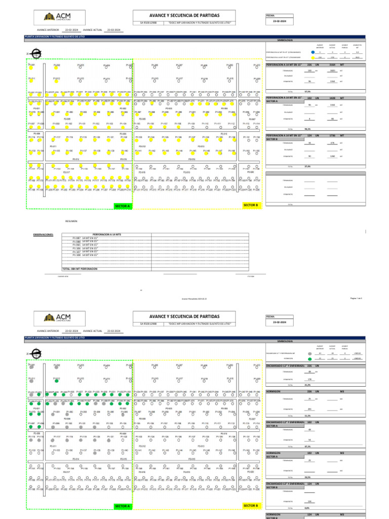 Avance MP 23 - 02 - 2024 | PDF