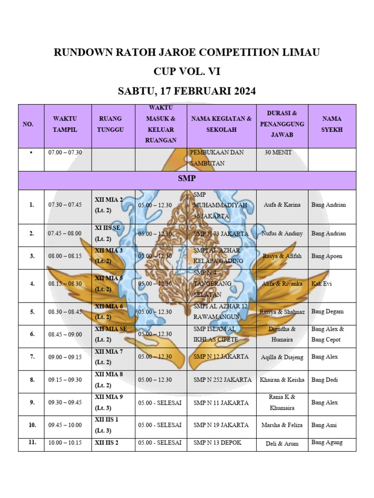 Rundown RJ Limau Cup Vol - Vi | PDF