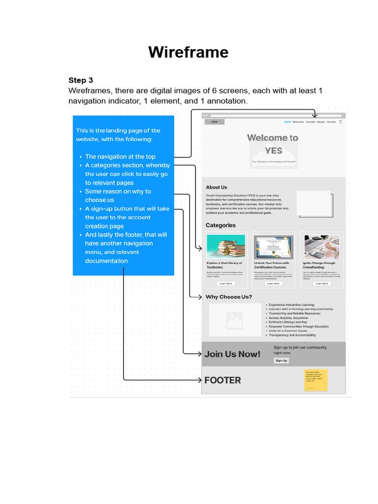 Potential Online Learning Platform Framework | PDF | User Interface ...