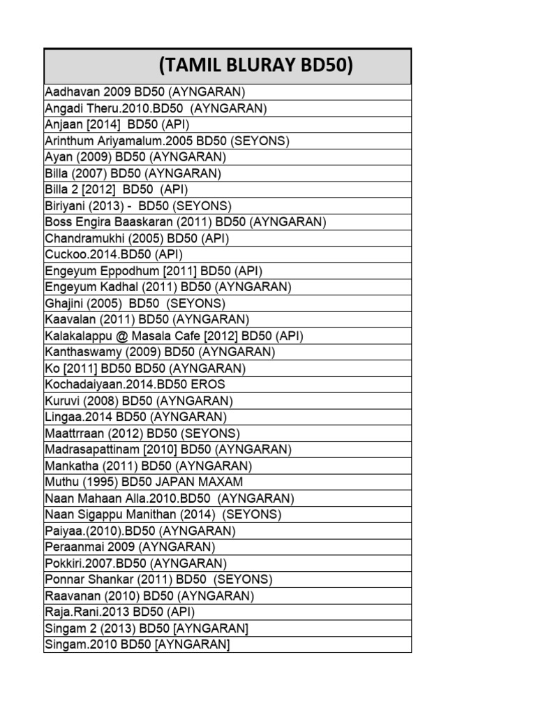 001.) Tamil Bluray (BD50) Ma HD 5.1 | PDF