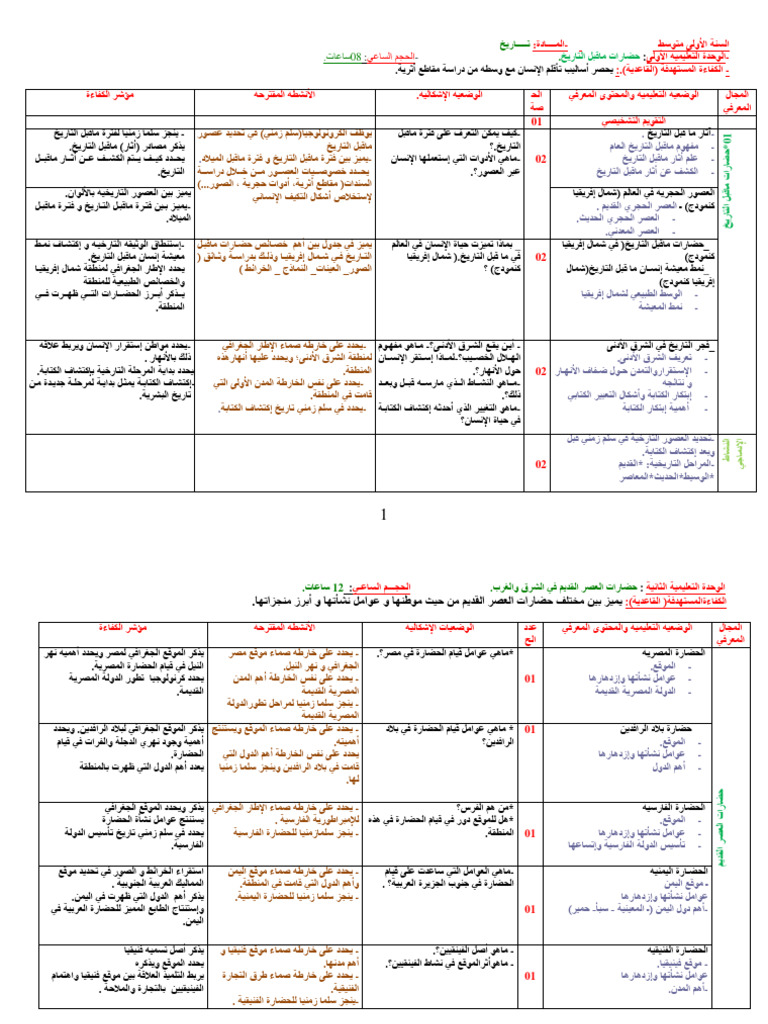 Dzexams Docs 1am 900013 | PDF