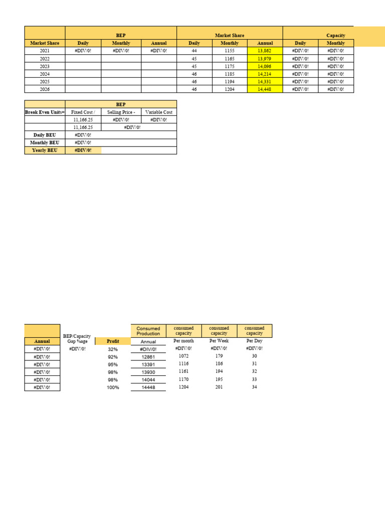 Sugar Rush Fplan | PDF