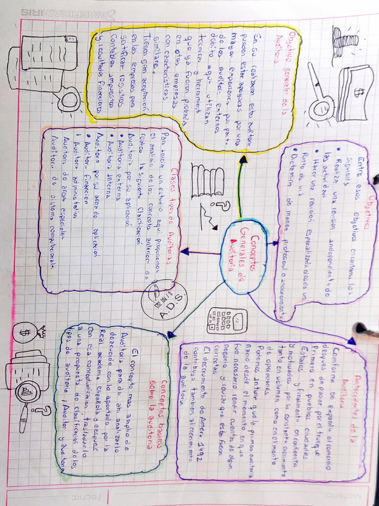 Mapa Conceptual 1 | PDF