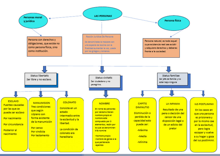 Mapa Conceptual Daniela Valle | PDF