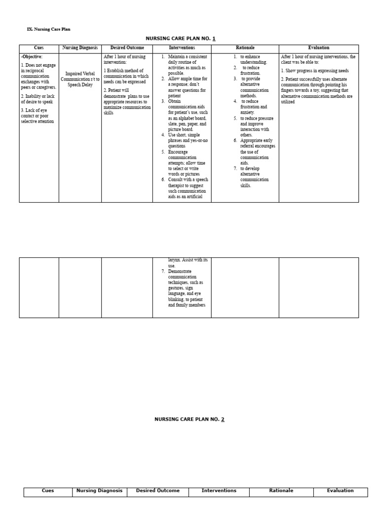 Speech Delay - Nursing Care Plan 1 | PDF | Communication | Nursing