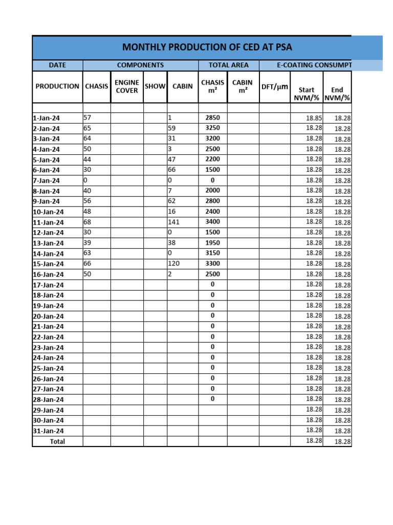 Weekly Report - 2 | PDF