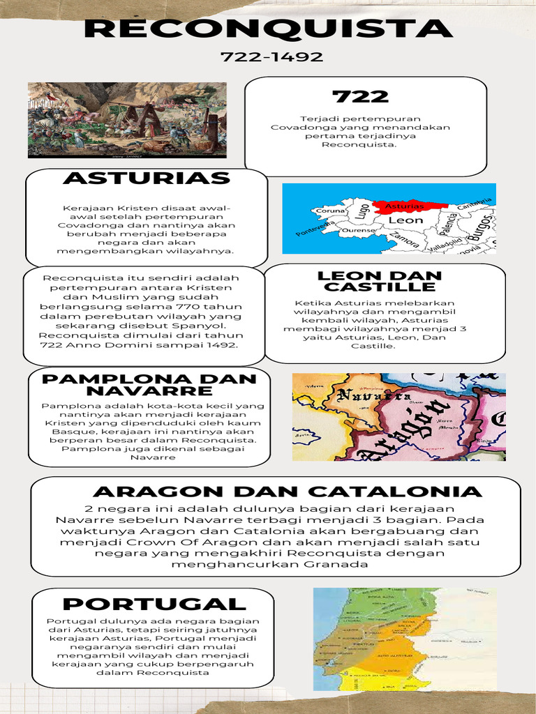 RECONQUISTA | PDF