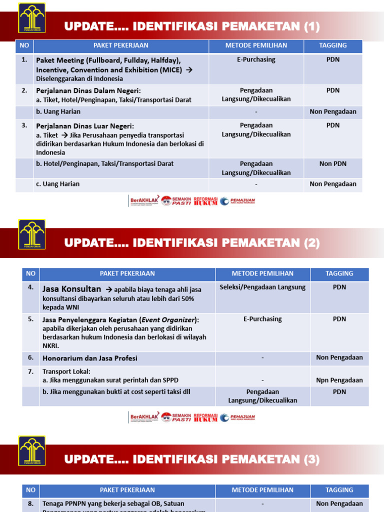 Updated Pedoman RUP 2024 | PDF