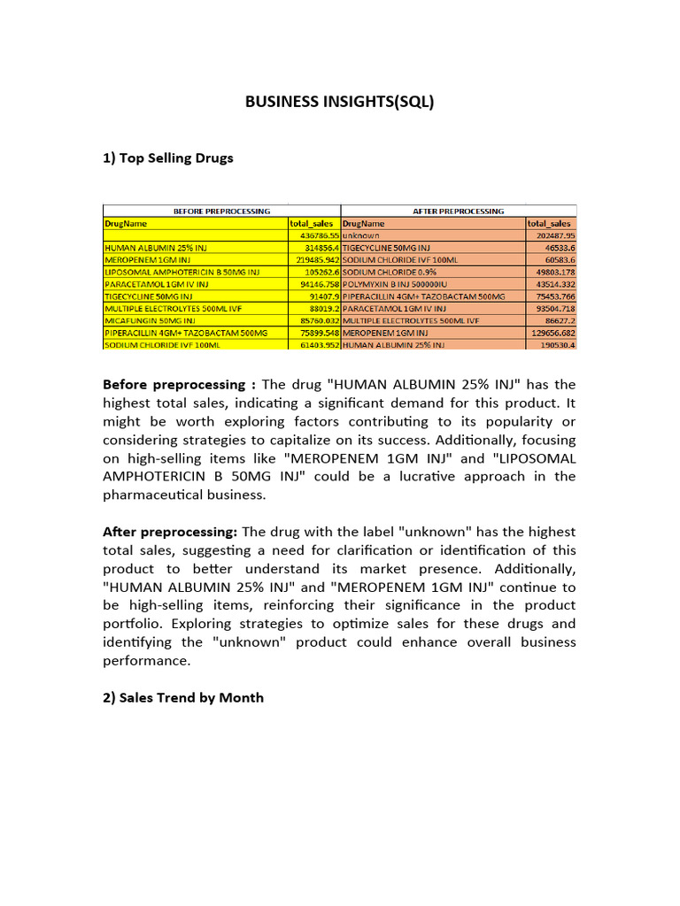 Business Insights (SQL) | PDF