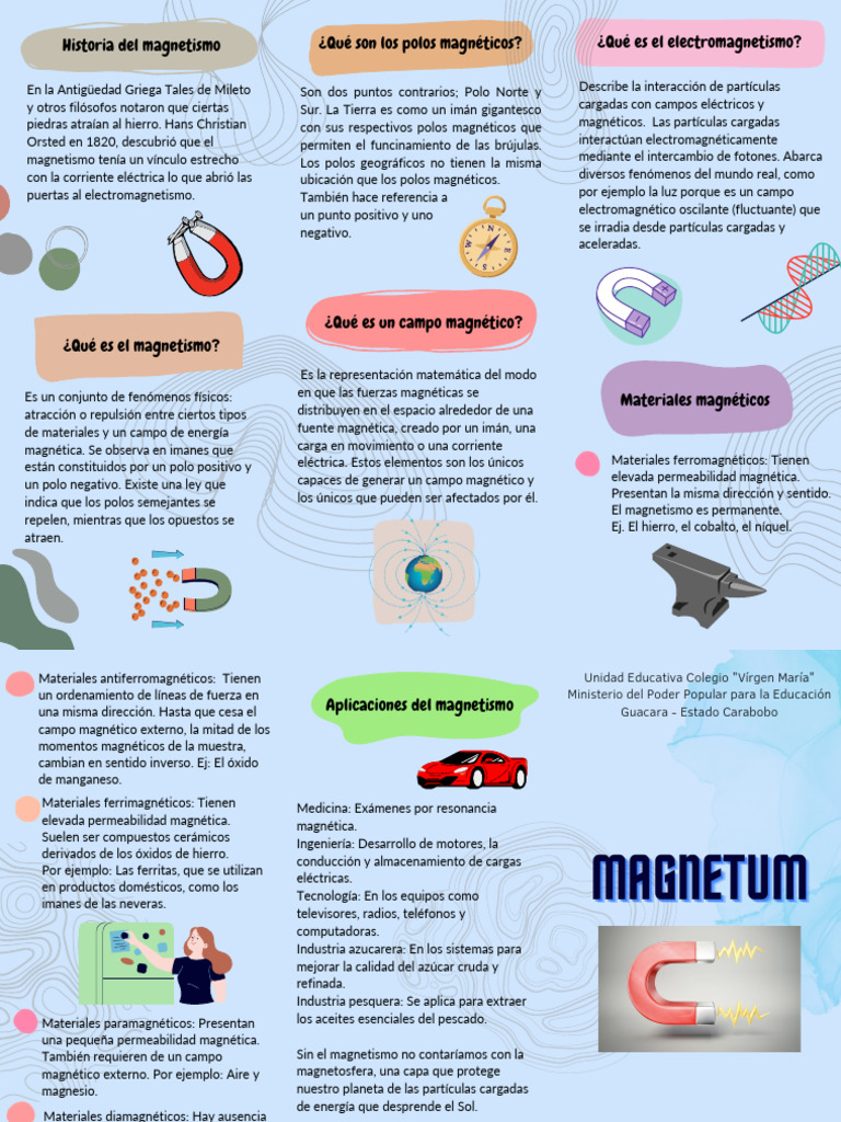 Tríptico del magnetismo | PDF | Magnetismo | Imán