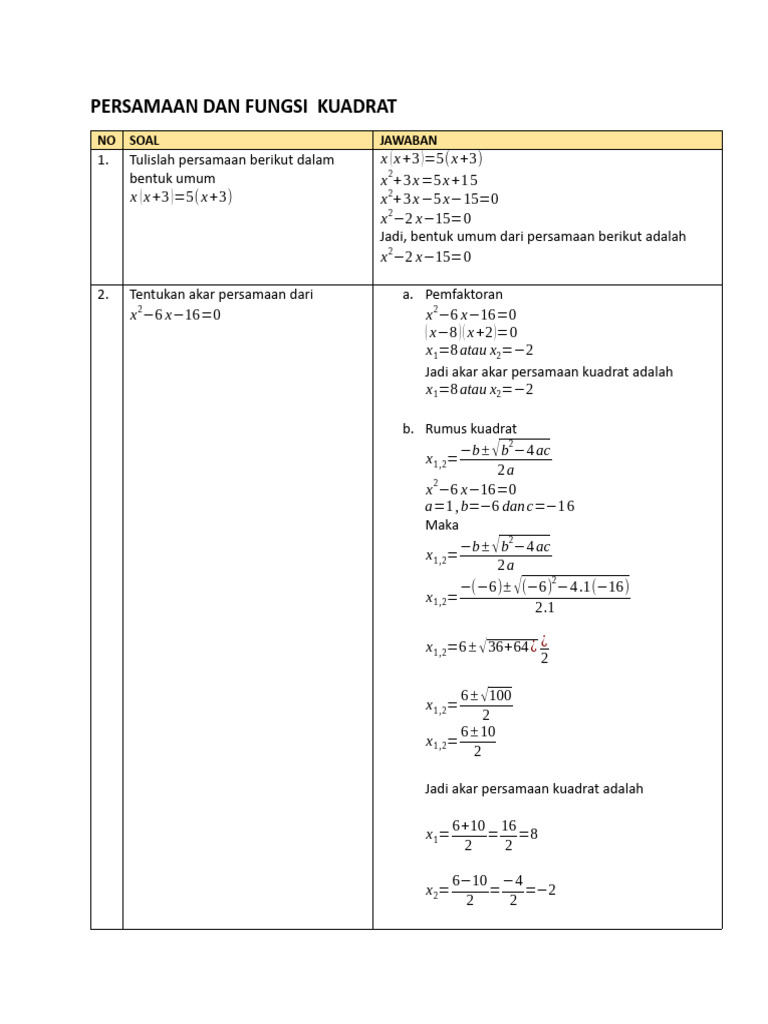 Latihan Soal PERSAMAAN DAN FUNGSI KUADRAT | PDF | Metode & Bahan Ajar