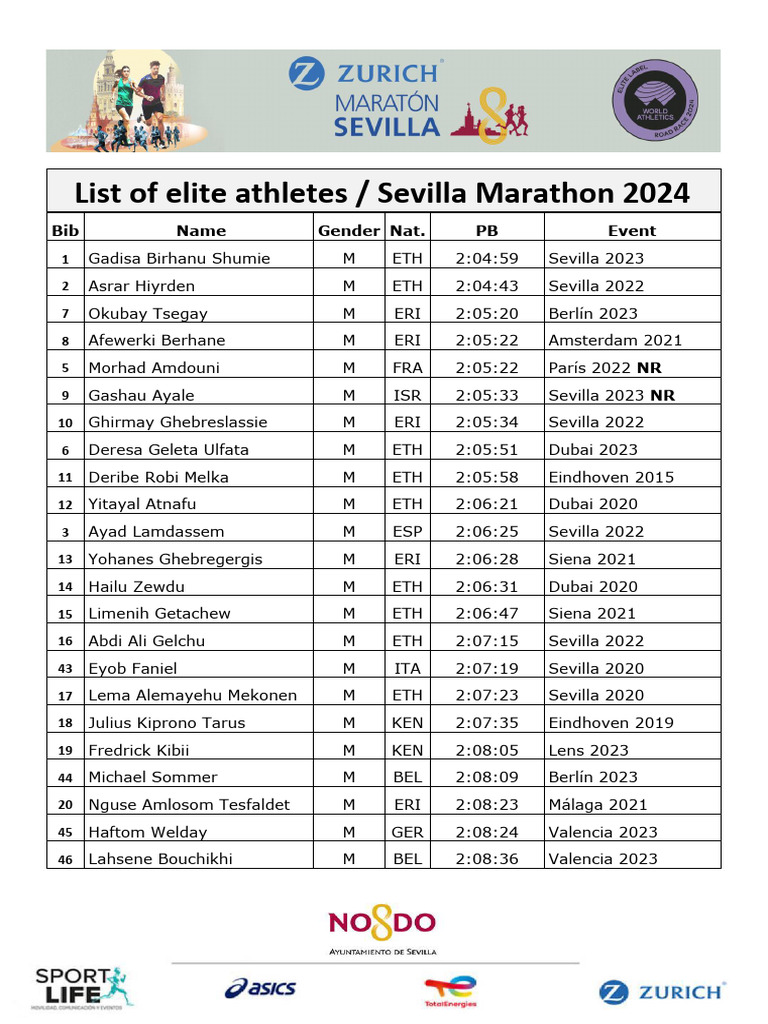 Sevilla Marathon 2024 Elite Athletes List | PDF | Long Distance Running ...