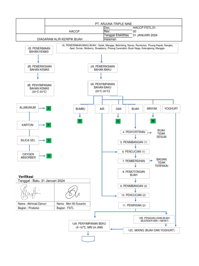 Diagram Alir Keripik Buah | PDF