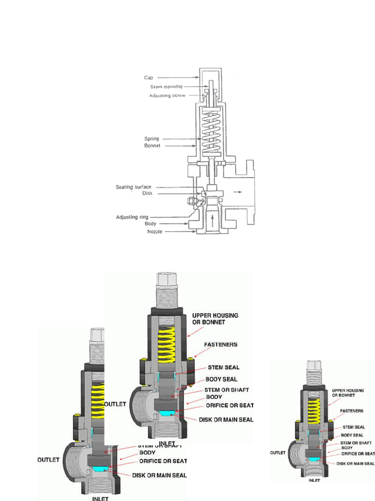 SETTING Safety Valve | PDF