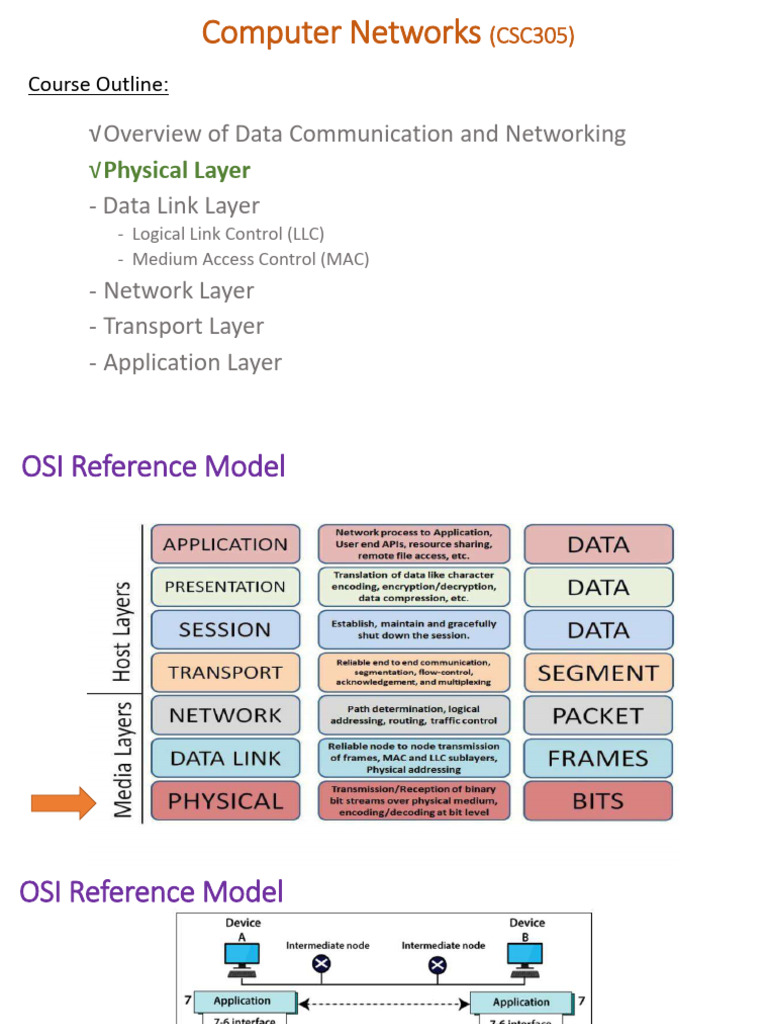 Unit 2 (Physical Layer) - PART II 9 | PDF | Multiplexing | Wavelength Division Multiplexing