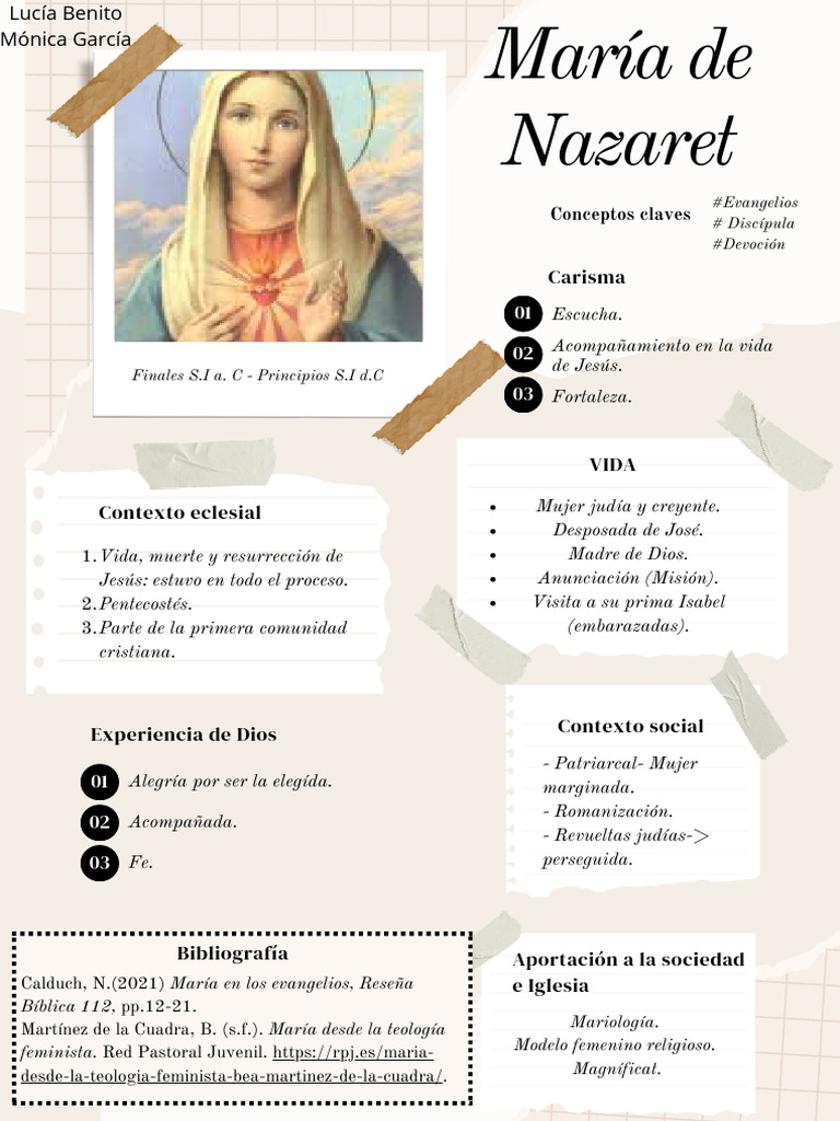 María: Modelo Femenino Religioso | PDF | María, madre de Jesús | Jesús