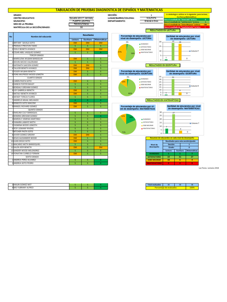 Tabulacion de Pruebas Diagnosticas Walpata | PDF