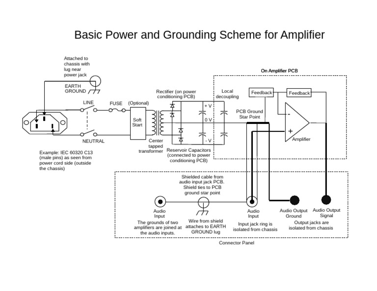 Grounding | PDF | Amplifier | Rectifier