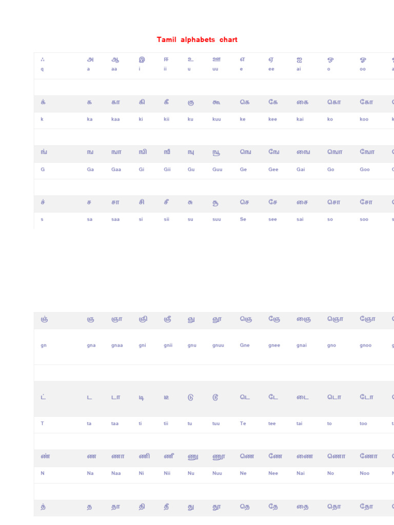 Tamil Phonetic Keyboard Letters | PDF