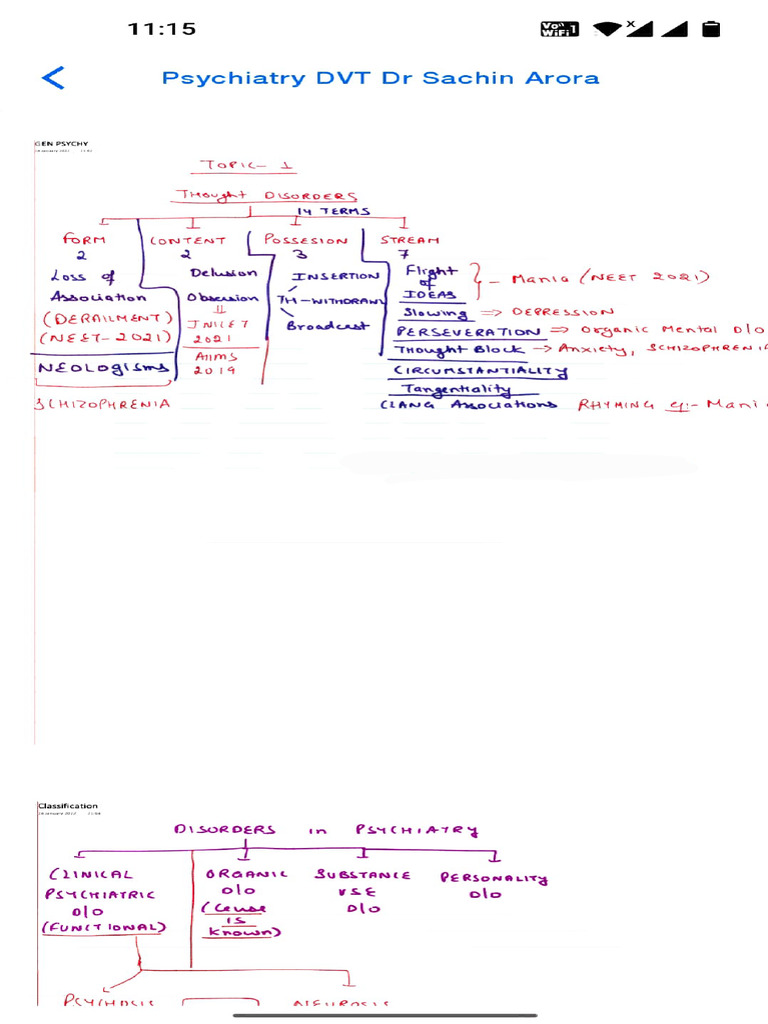 Pyschiatry DVT 2022 | PDF | Epidemiology | Psychiatry