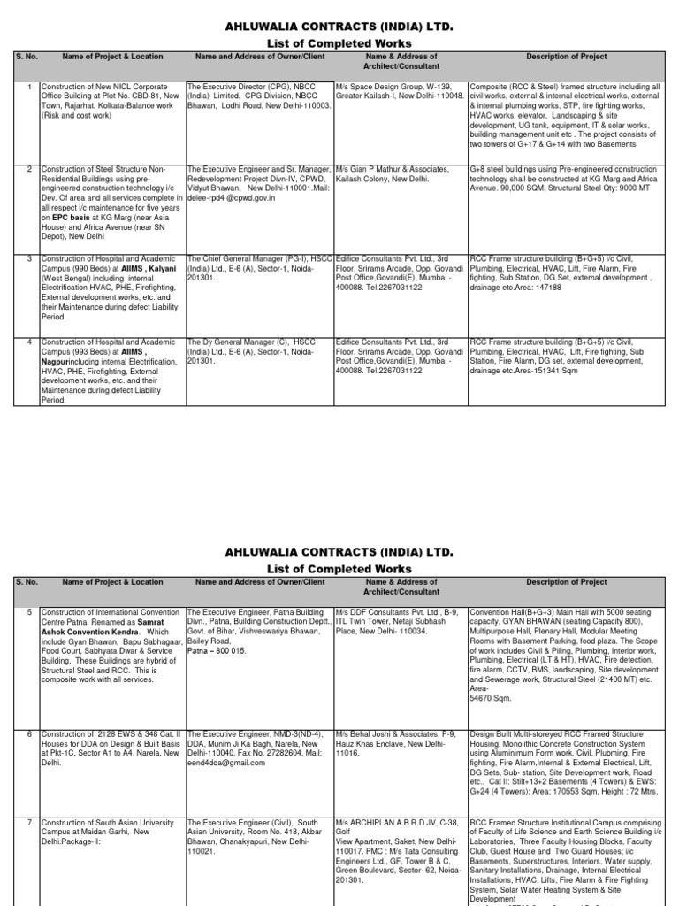 Executed Projects | Download Free PDF | Delhi