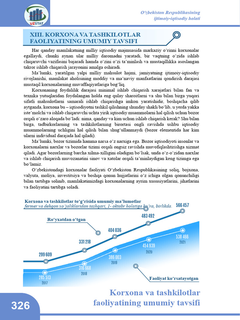 Korxona Va Tashkilotlarning Faoliyati | PDF