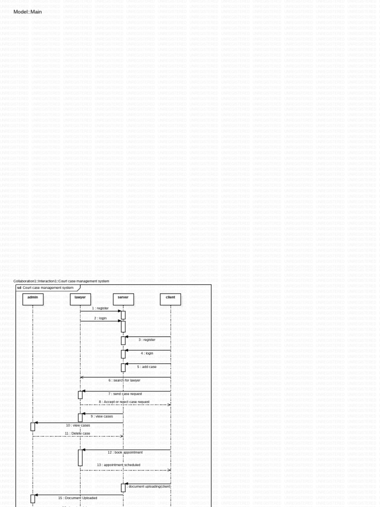Sequence Diagram | PDF