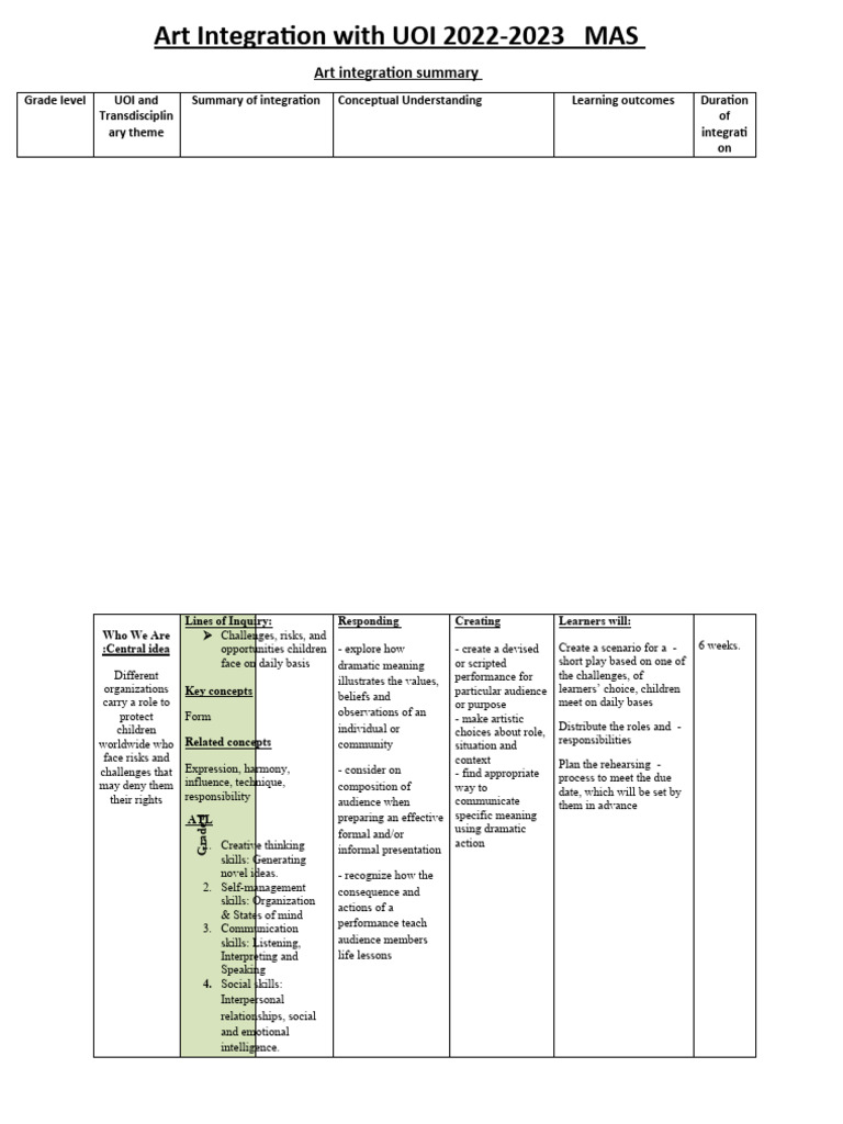 Art Integration in UOI Curriculum 2022-2023 | PDF | Learning ...
