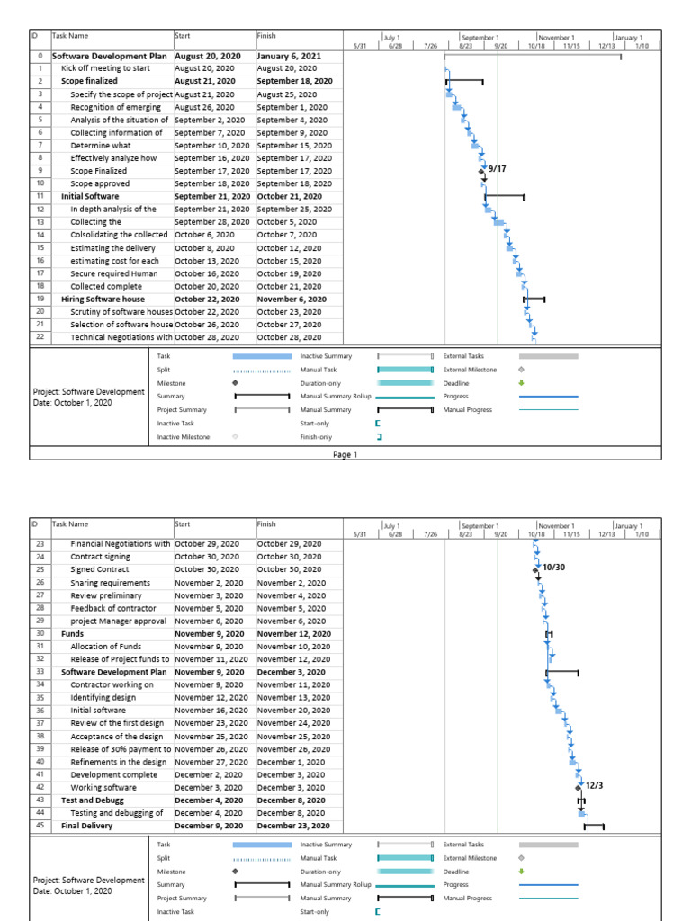 Gantt Chart Pdf Information Technology Computing 6234