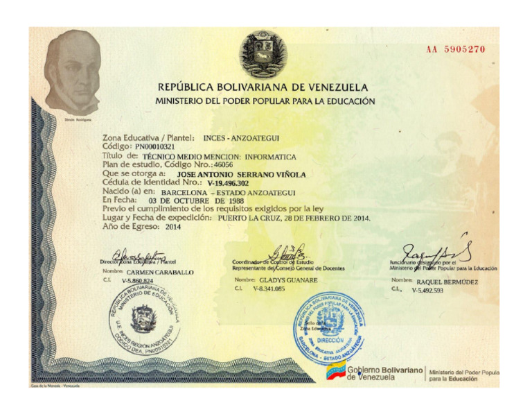 Título | PDF