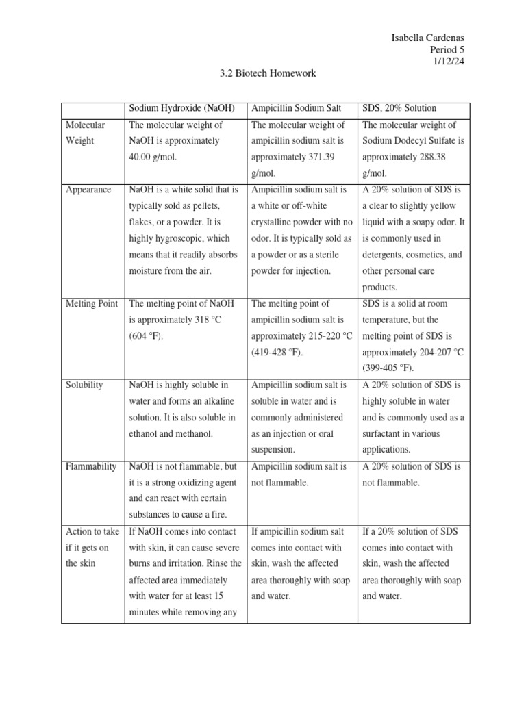 Hazard Identification - Causes Severe Skin Burns and Eye Dam | PDF ...