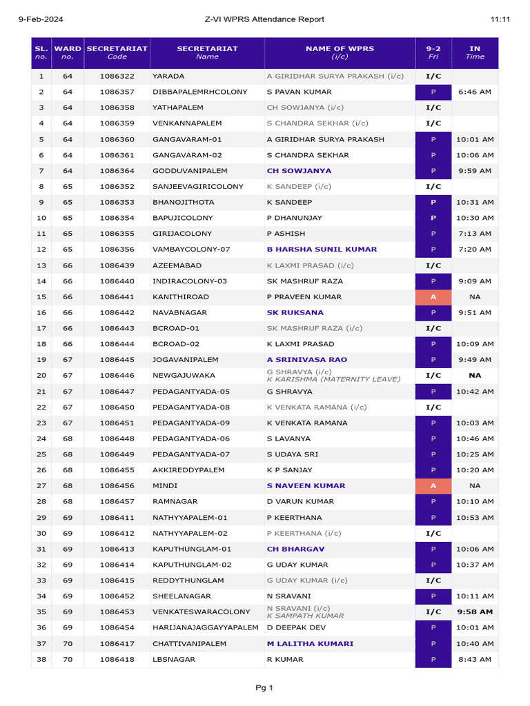 Attendance | PDF | Cinema Of India