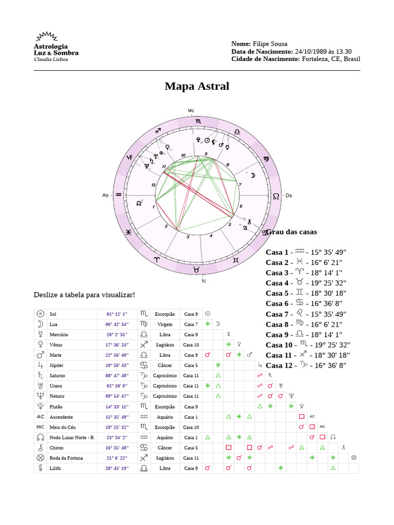 Mapa Astral Digitalizado | PDF | Espaço sideral | Objetos astronômicos