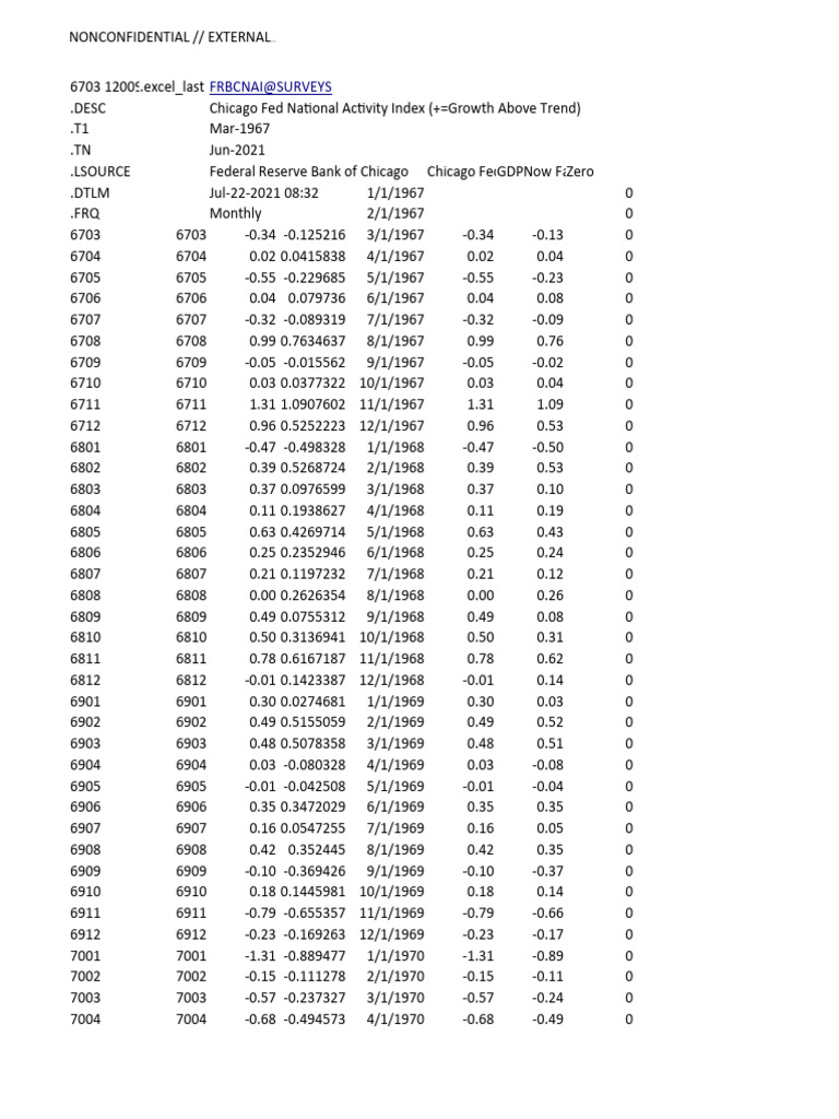 GDP Tracking Model Data and Forecasts | PDF