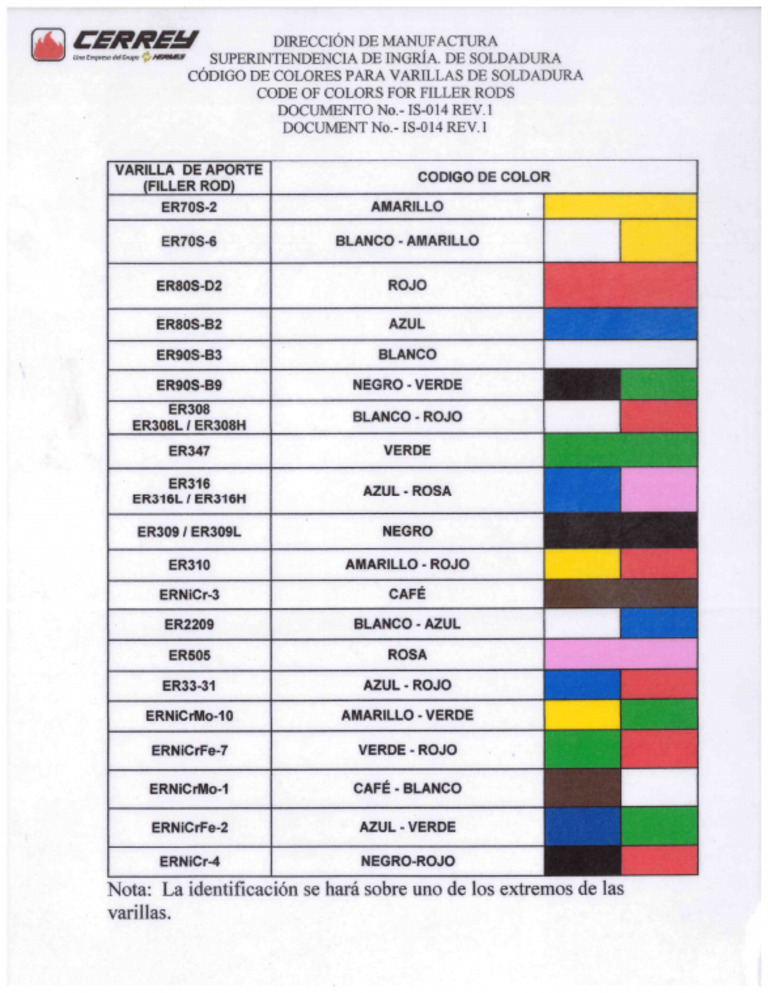 Codigo de Colores Aporte | PDF