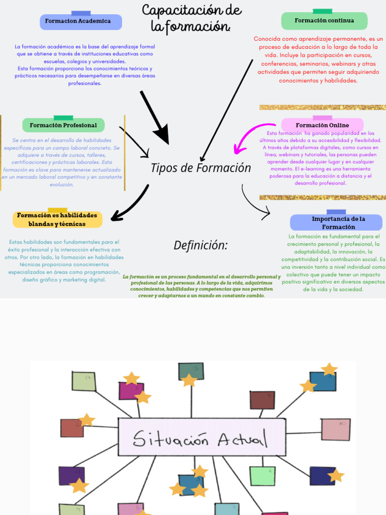 Organizador Gráfico Idea Central y Seis Ideas Secundarias Relacionadas ...