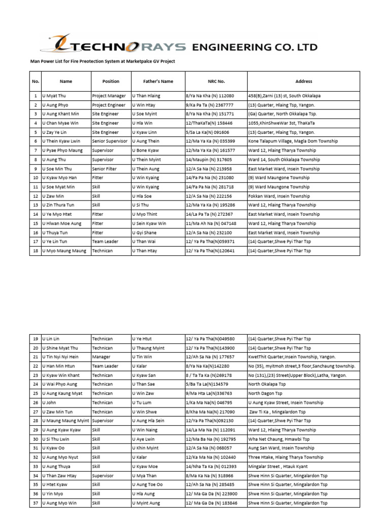 Manpower List - For Techno Rays | PDF