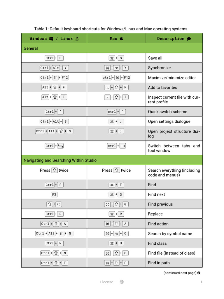 Android Studio Shortcuts | PDF | Keyboard Shortcut | Computer Programming