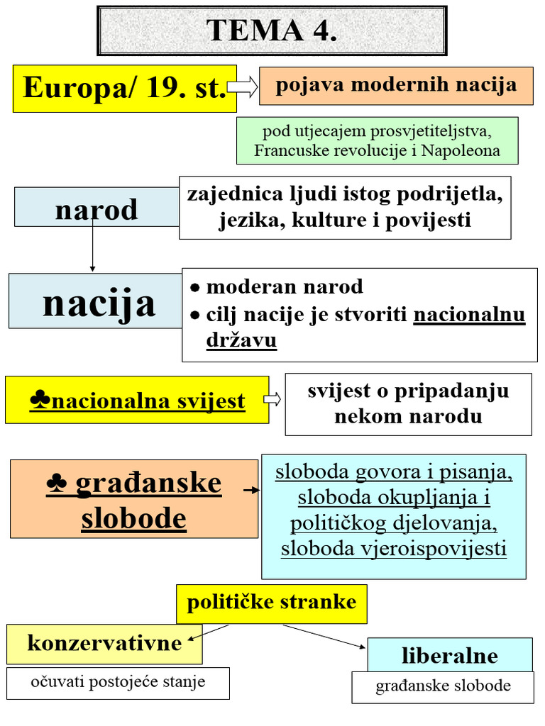 Tema.4.7.r. Nacionalni Pokreti 2017.-1 | PDF