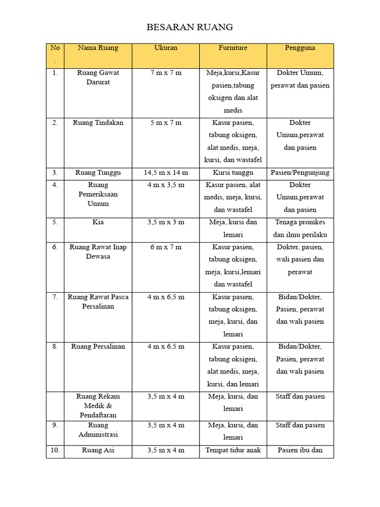 Besaran Ruang Ajira | PDF