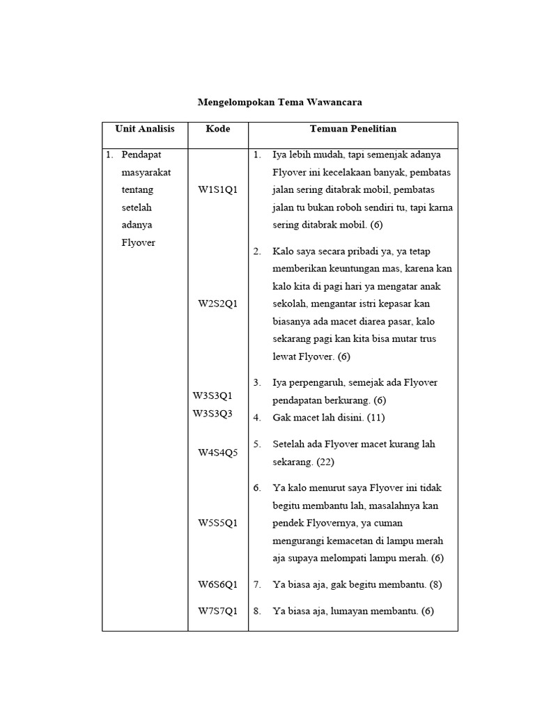 Analisis Pengelompokan Tema | PDF