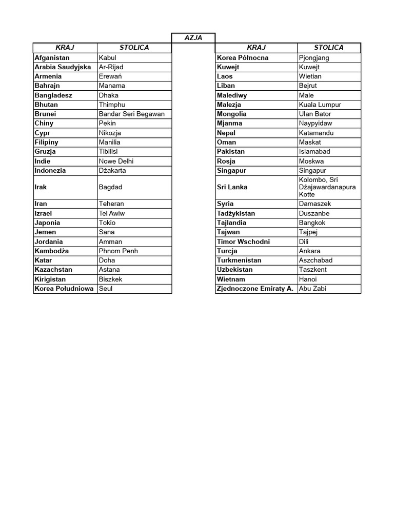 Azja Kraje I Stolice Do Druku | PDF