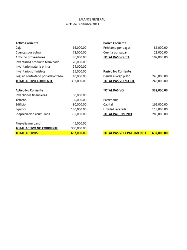Clase 1 - Balance General | PDF