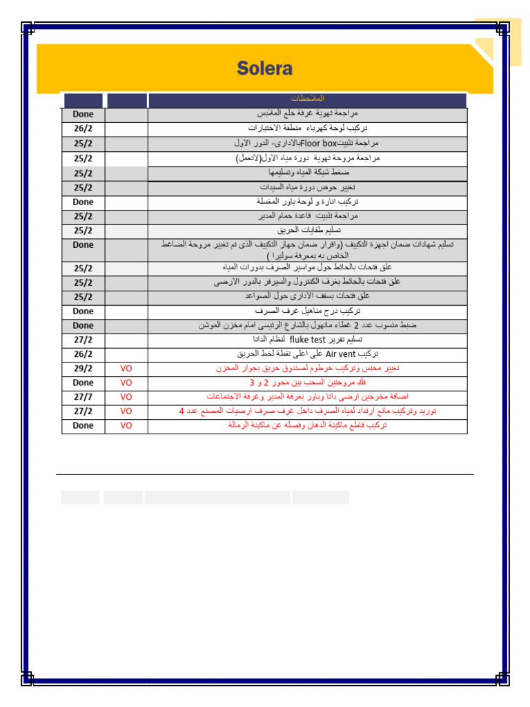 Check List - Solera | PDF