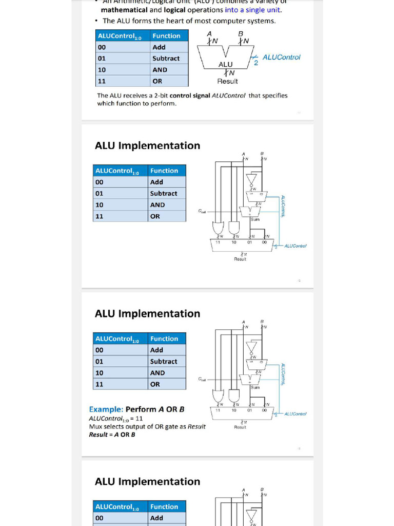 Digital Compuyer Design ALU | PDF