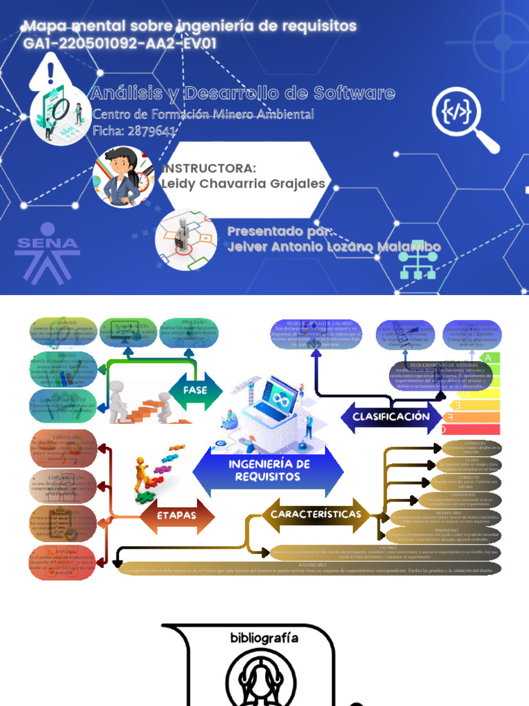 Mapa Mental Sobre Ingeniería de Requisitos | PDF | Ingeniería de software | Software