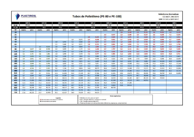 Tabela Tubo PEAD Plastireal | PDF