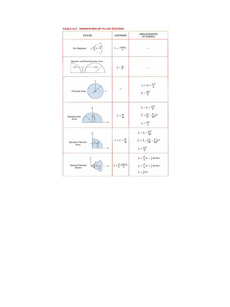 Centroid, Area Moment of Inertia | PDF
