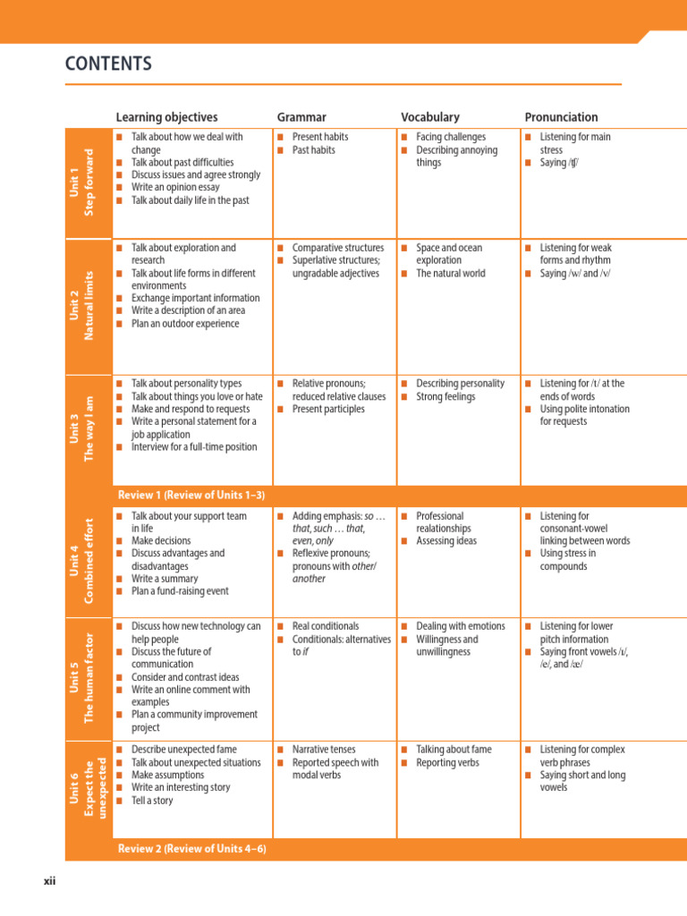 Evolve Level 5 Sample Unit | PDF